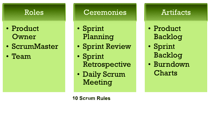 O'Brien Business Growth Solutions · Blog